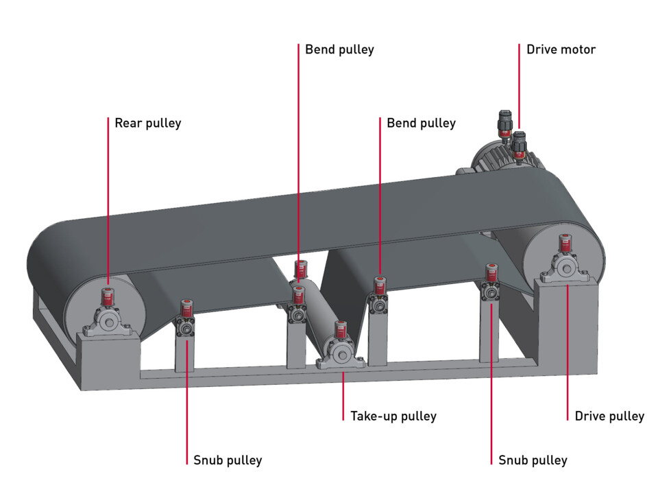 Conveyors » perma USA - perma USA