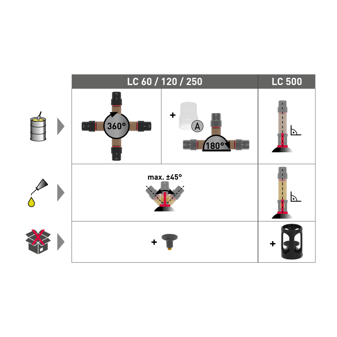 perma STAR CONTROL: FAQ - perma